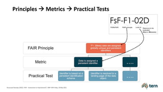 FAIR – Assessment or Improvement? | PPT