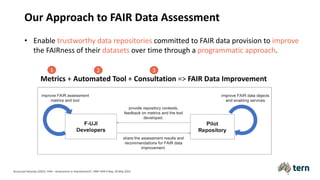 FAIR – Assessment or Improvement? | PPT