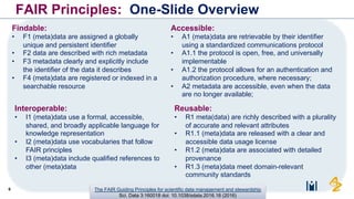 FAIR Data Knowledge Graphs–from Theory to Practice | PDF | Databases ...