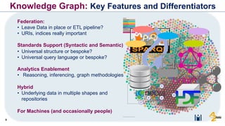 FAIR Data Knowledge Graphs–from Theory to Practice | PDF | Databases ...