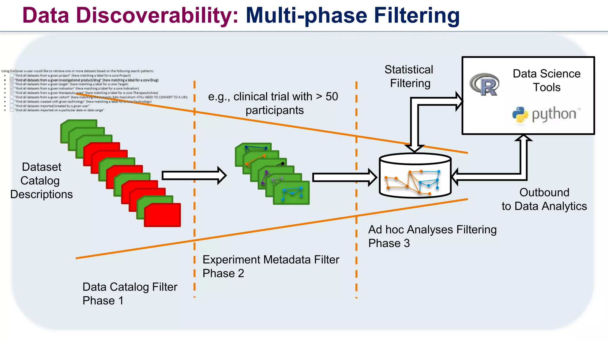 FAIR Data Knowledge Graphs | PPTX