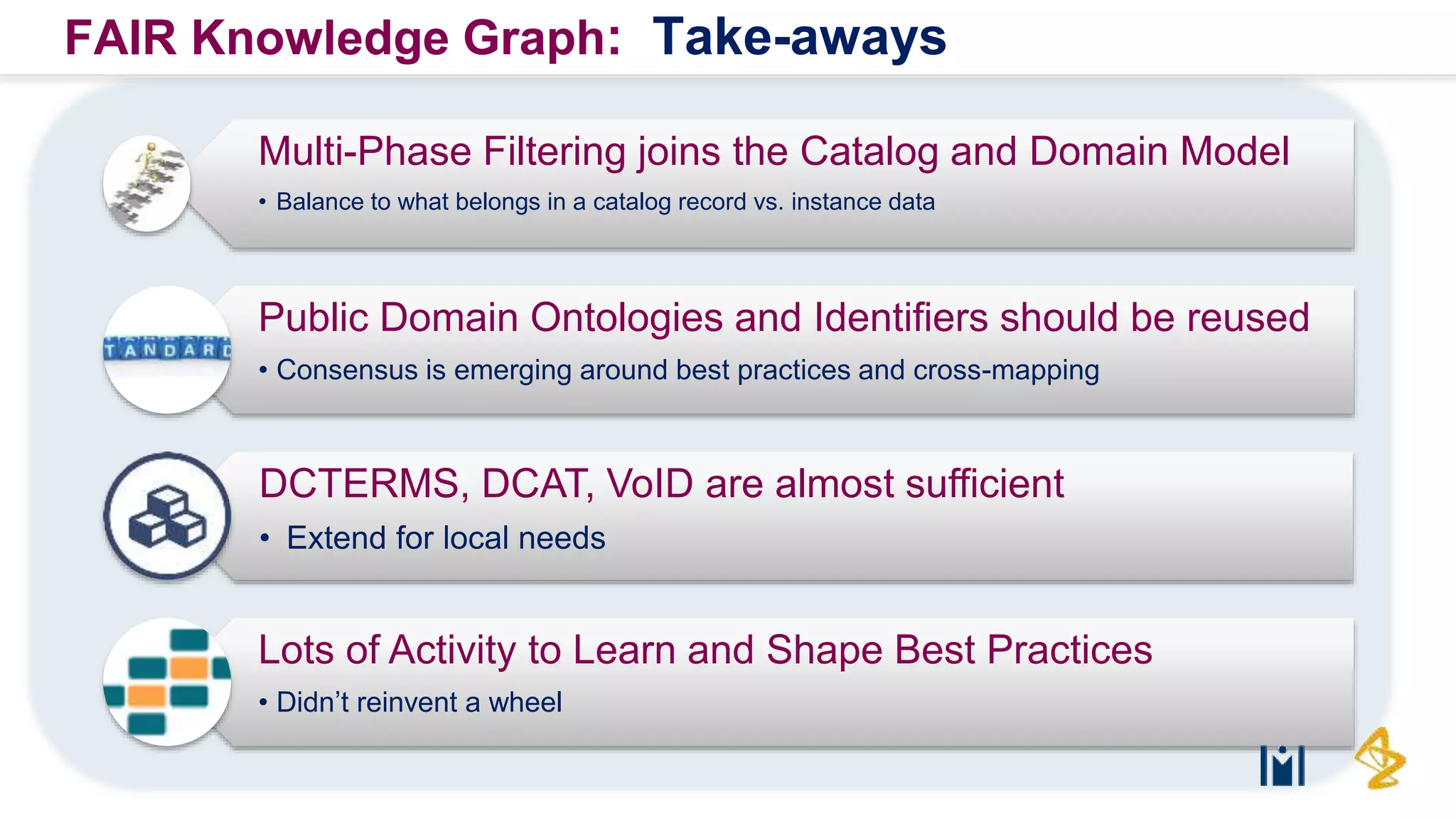 FAIR Data Knowledge Graphs | PPTX