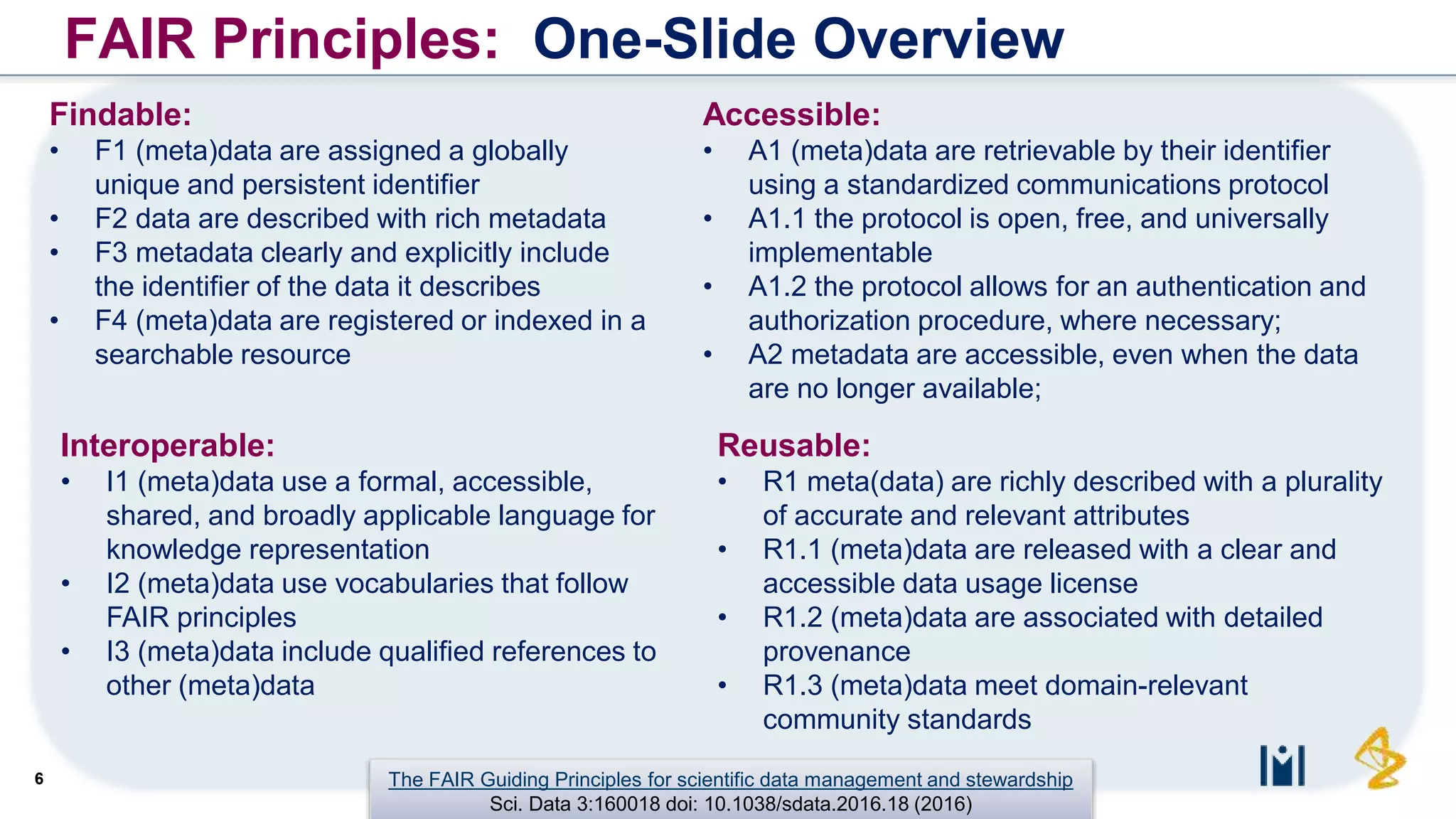 FAIR Data Knowledge Graphs | PPTX