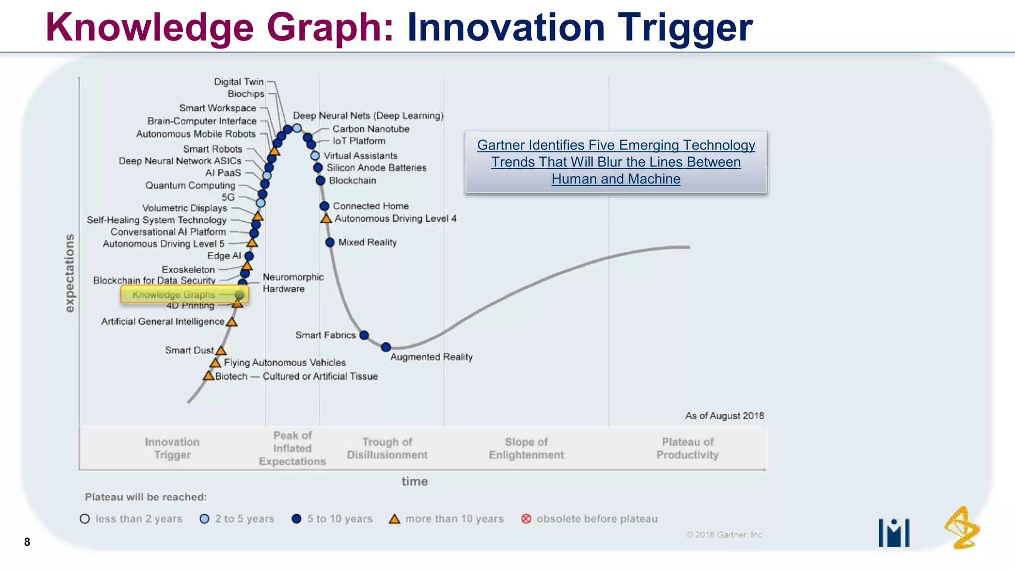 FAIR Data Knowledge Graphs | PPTX