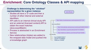 FAIR Data Knowledge Graphs | PPTX