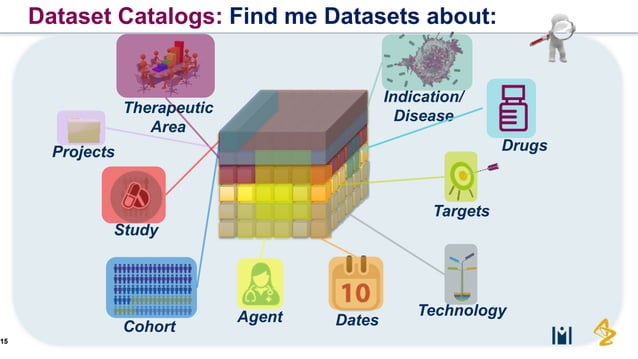 FAIR Data Knowledge Graphs | PPTX