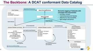 FAIR Data Knowledge Graphs | PPTX