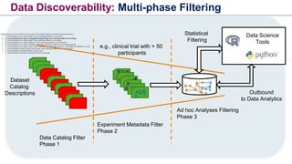 FAIR Data Knowledge Graphs | PPTX