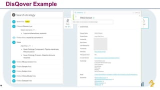 FAIR Data Knowledge Graphs | PPTX
