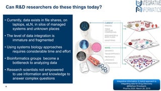 FAIR Data Knowledge Graphs | PPTX