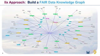 FAIR Data Knowledge Graphs | PPTX