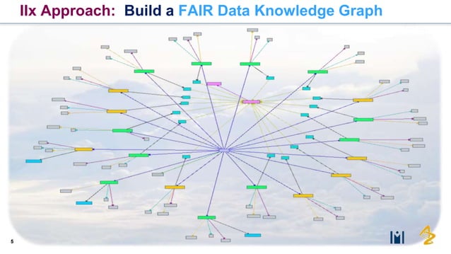 FAIR Data Knowledge Graphs | PPTX