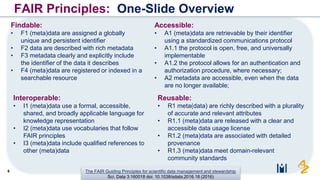 FAIR Data Knowledge Graphs | PPTX