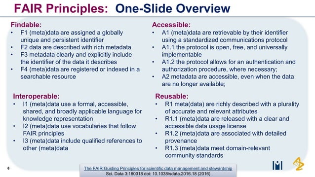 FAIR Data Knowledge Graphs | PPTX