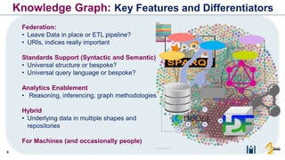 FAIR Data Knowledge Graphs | PPTX