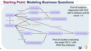 FAIR Data Knowledge Graphs | PPTX