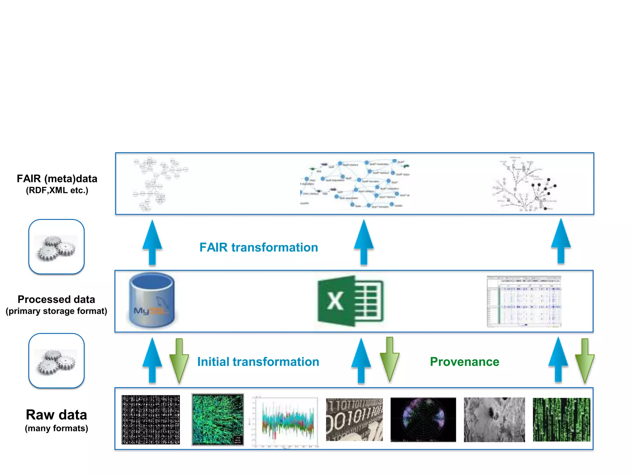 FAIR data overview | PPT