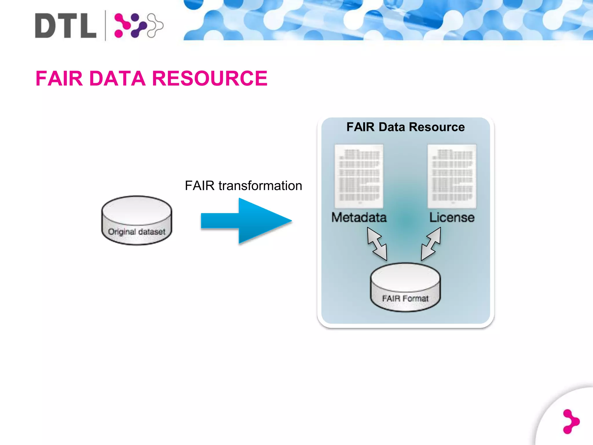 FAIR data overview | PPTX