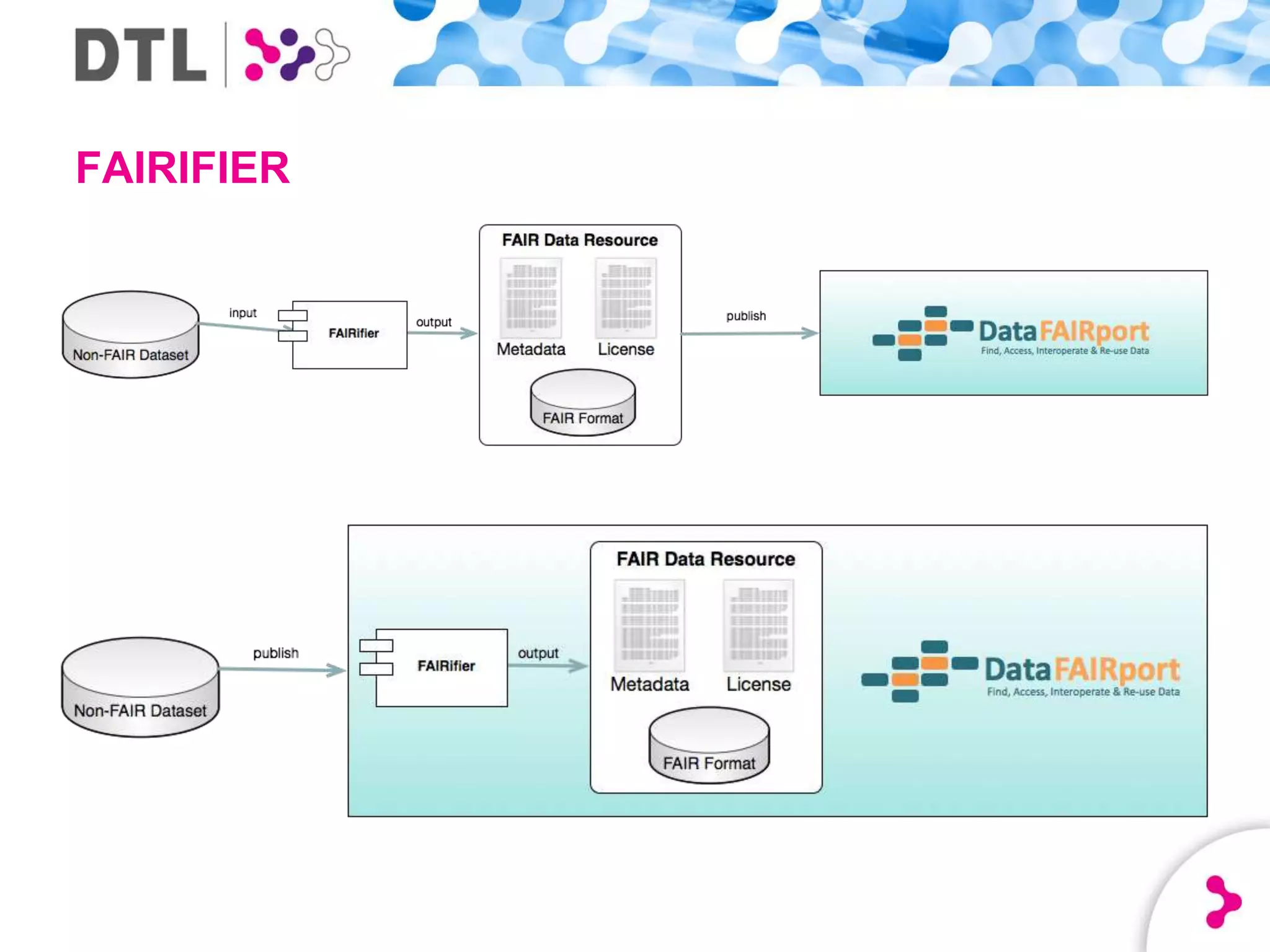 FAIR data overview | PPT