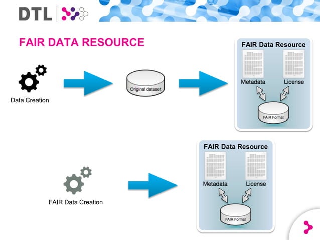 FAIR data overview | PPTX