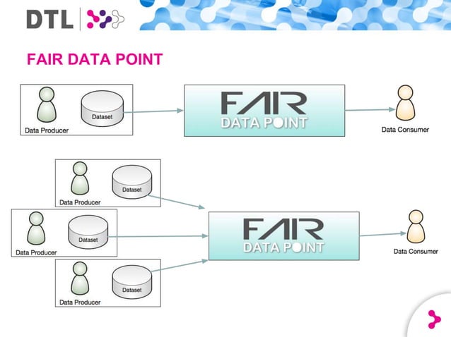 FAIR data overview | PPT