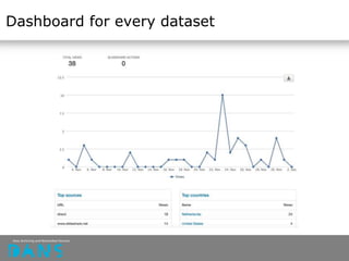 FAIR Dataverse | PPTX | Search | Internet