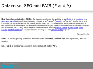 FAIR Dataverse | PPTX | Search | Internet