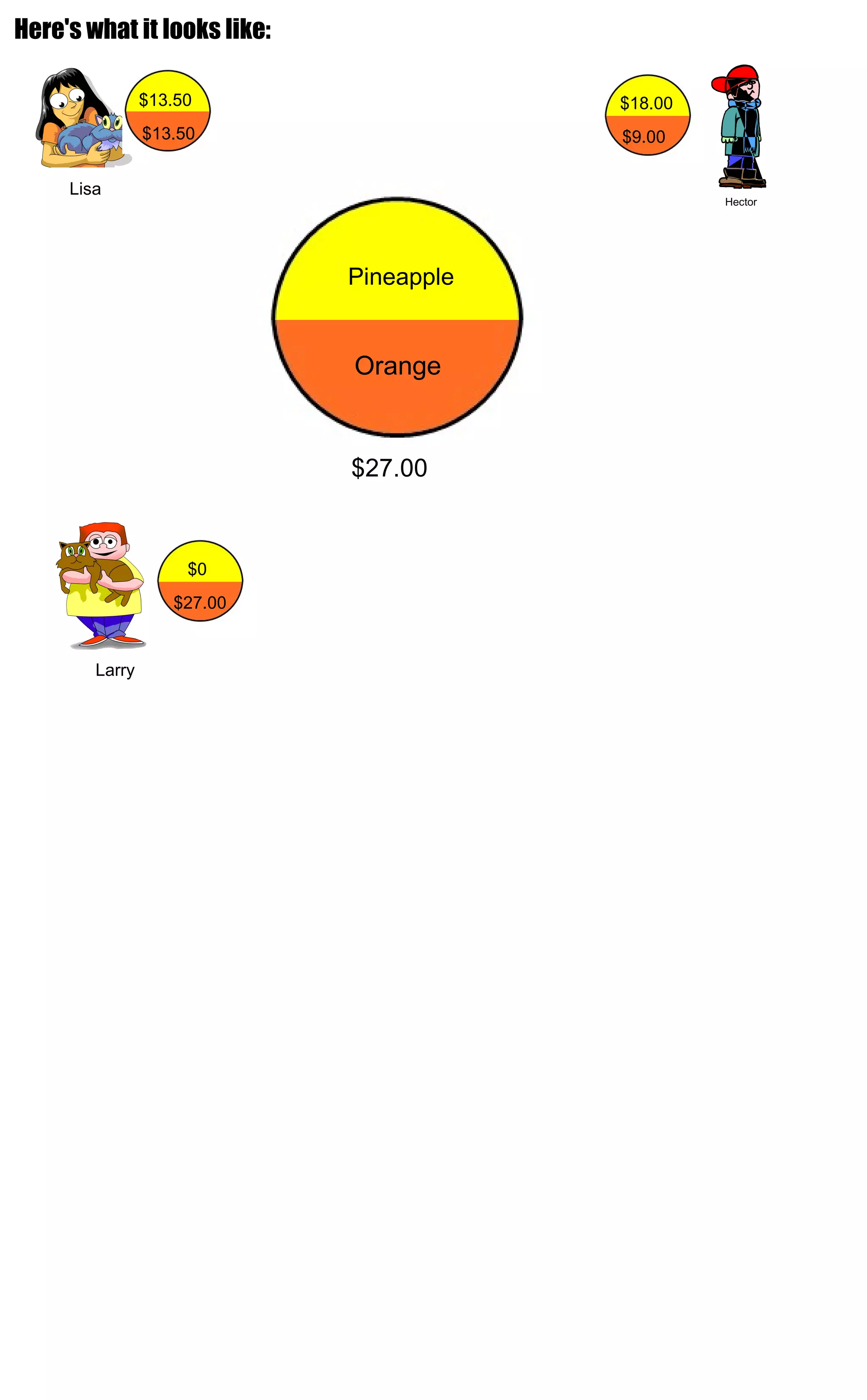 Fair division lone chooser | PPT