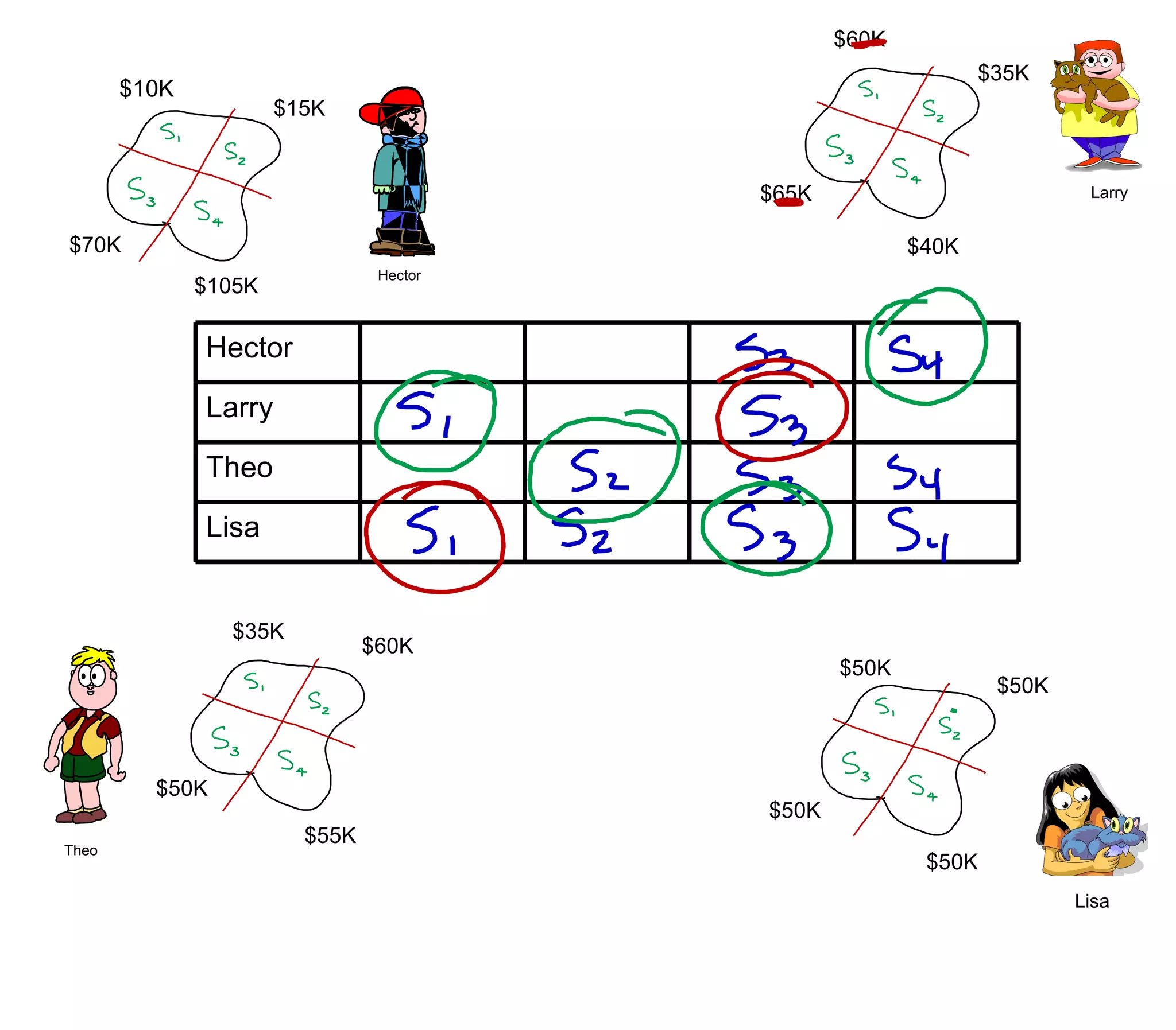 Fair division lone divider and chooser | PPT
