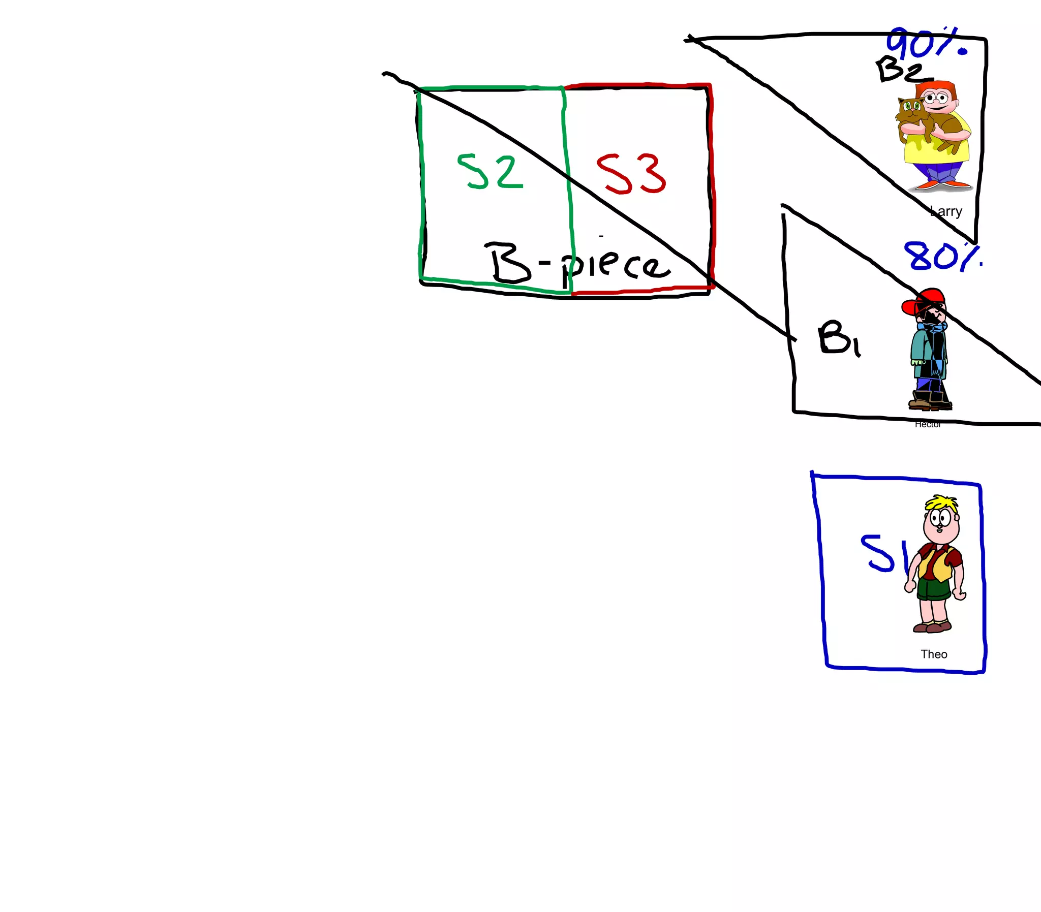 Fair division lone divider and chooser | PPT
