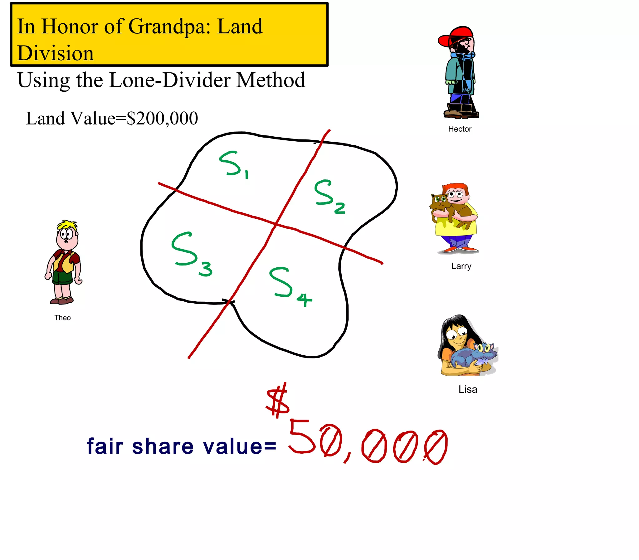 Fair division lone divider and chooser | PPT
