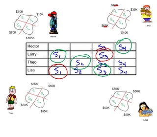 Fair division lone divider and chooser | PPT