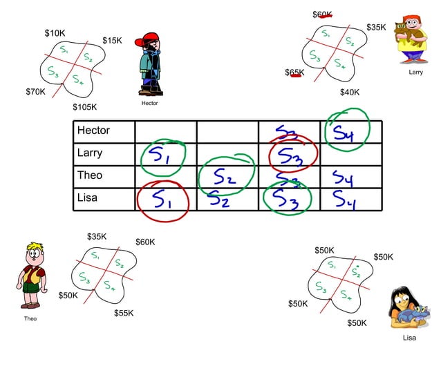 Fair division lone divider and chooser | PPT