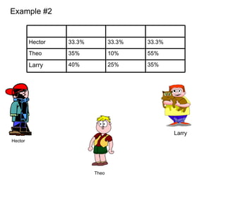 Fair division lone divider and chooser | PPT