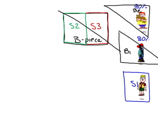 Fair division lone divider and chooser | PPT