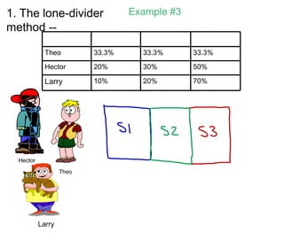 Fair division lone divider and chooser | PPT