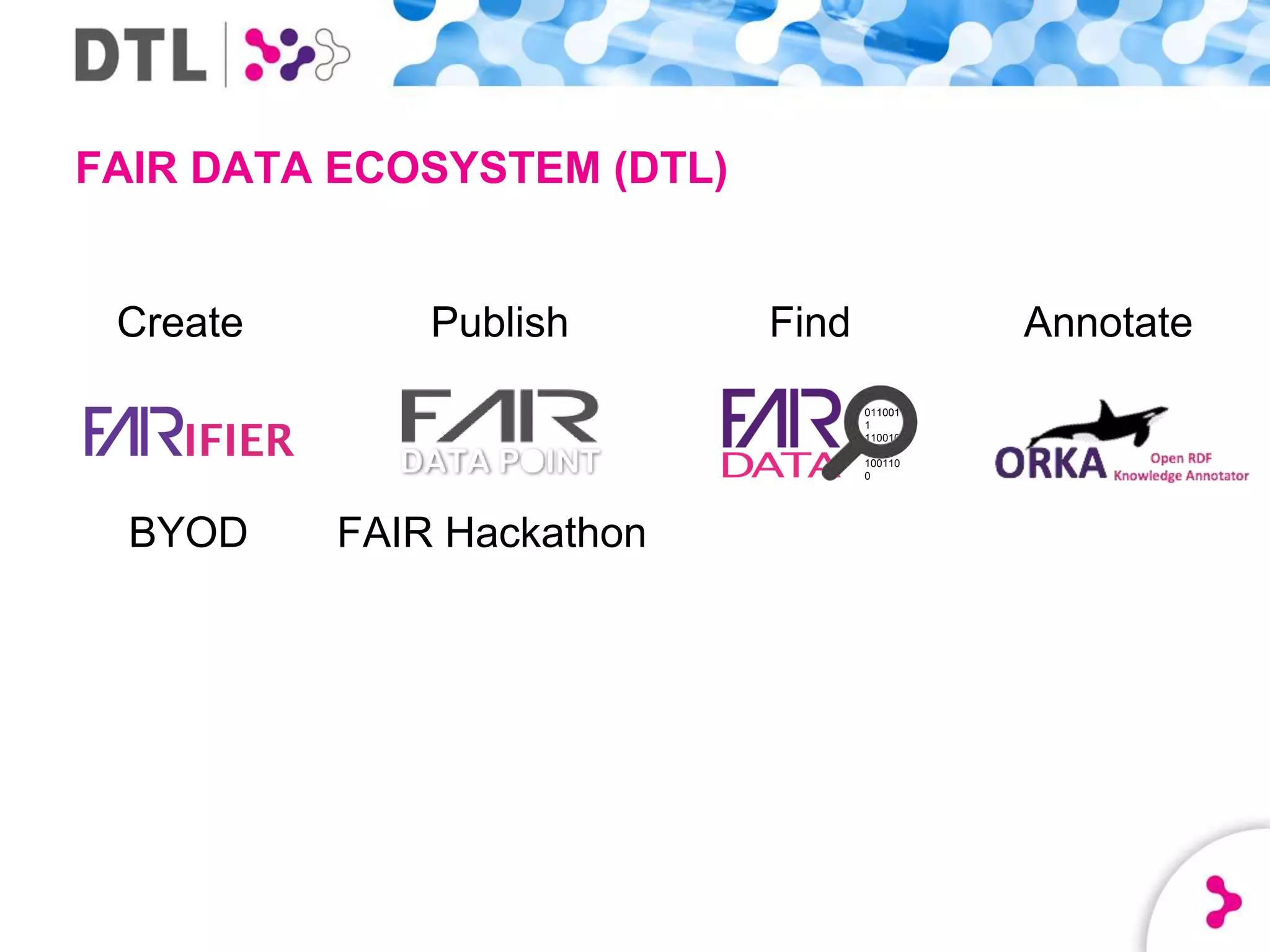 FAIR Data ecosystem | PPTX