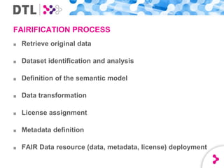 FAIR Data ecosystem | PPTX