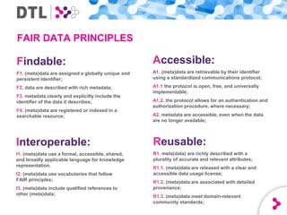 FAIR Data ecosystem | PPTX