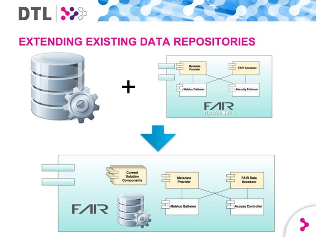 FAIR Data ecosystem | PPTX