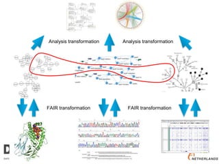 FAIR Data ecosystem | PPTX