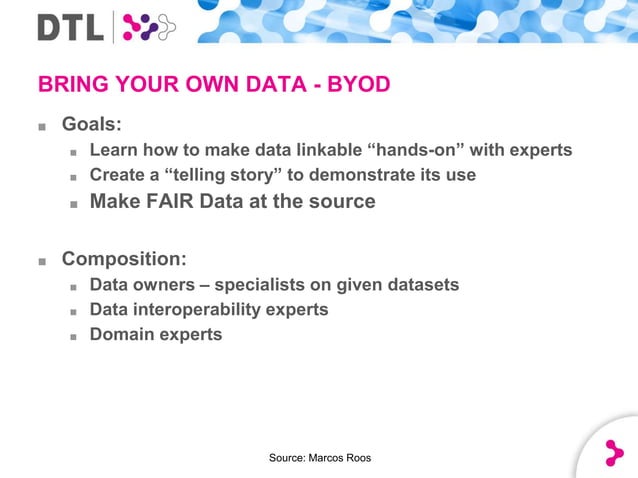 FAIR Data ecosystem | PPTX