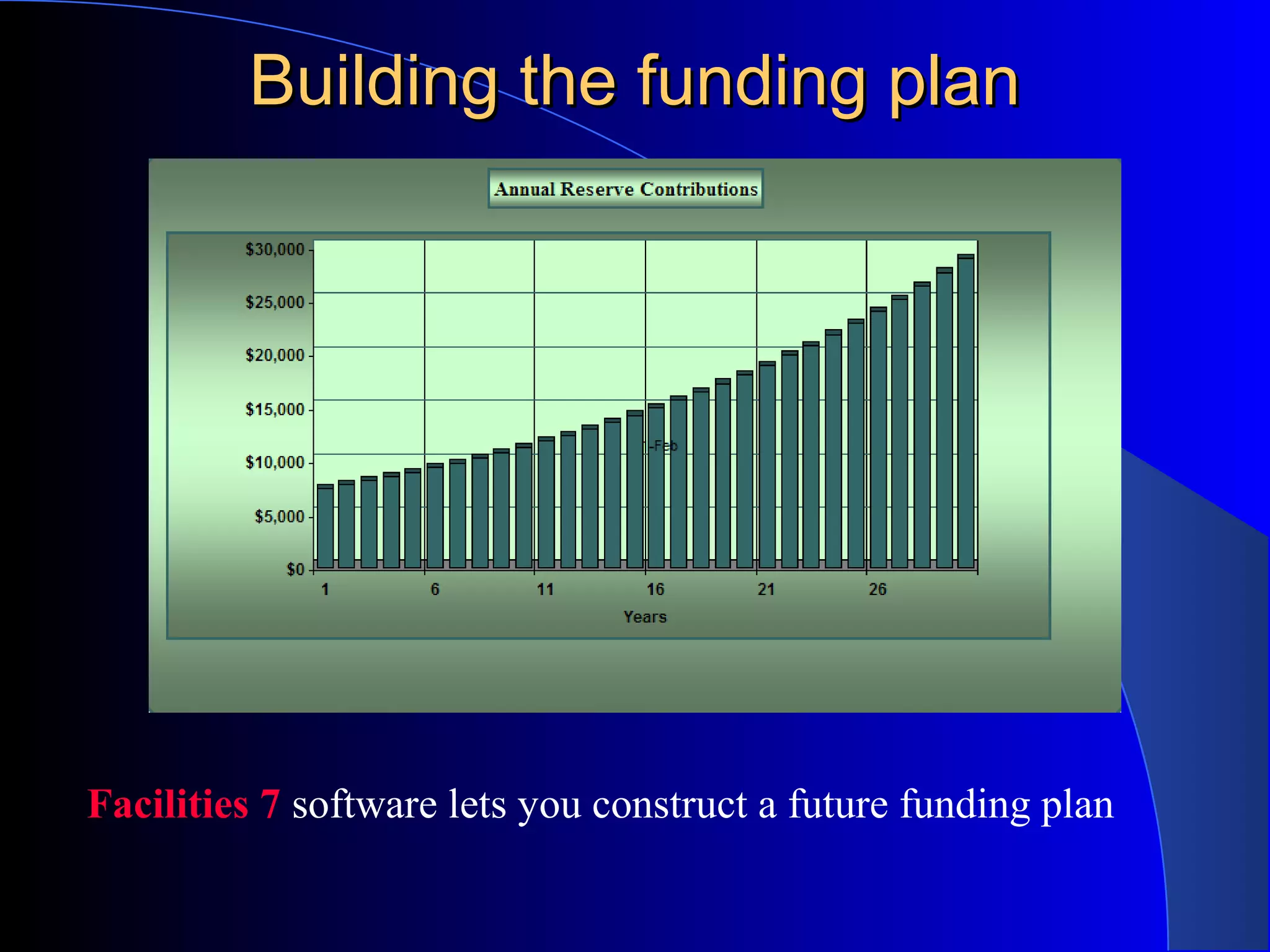 Reserve Management Plan | PPT