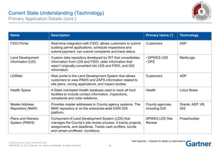 Current State Assessment