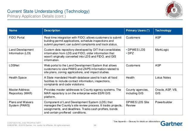 Gartner Study Current State Assessment