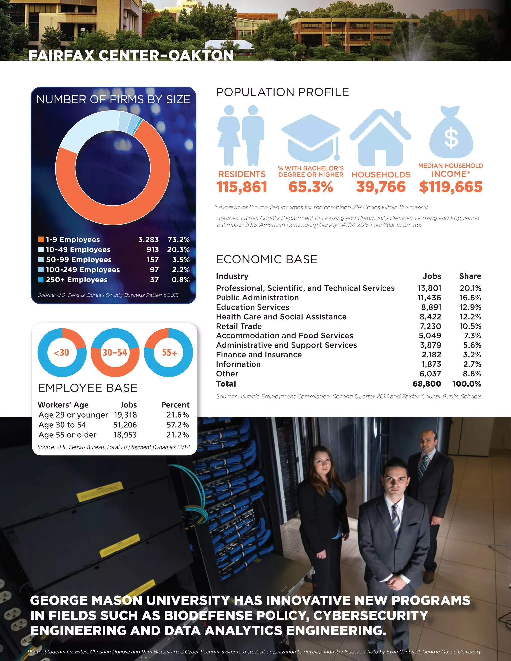 Fairfax County Area Profile: Fairfax Center-Oakton | PDF