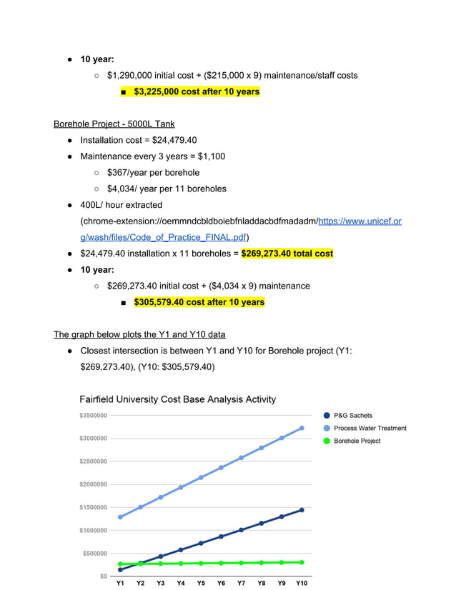 Fairfield university cost base analysis activity | PDF