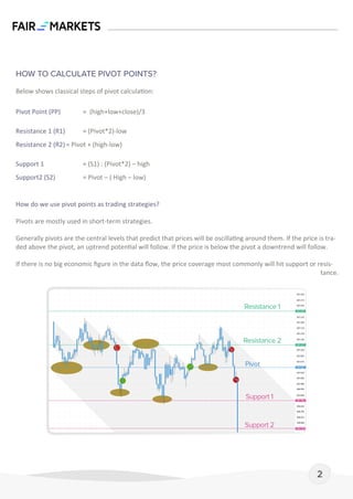 FairMarkets_Pivot_Points.pdf
