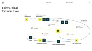 FAIRMAT - Impact report 2023 by Slidor v2 GS.pdf