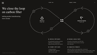 FAIRMAT - Impact report 2023 by Slidor v2 GS.pdf